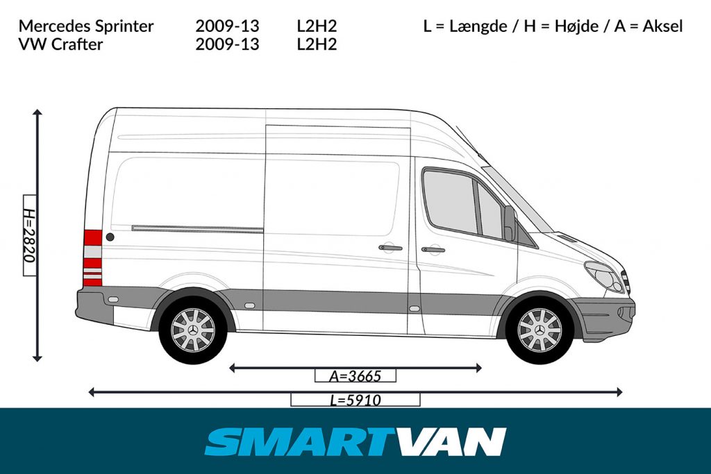 Mercedes Sprinter varerumsbund. Beskyt bunden i din varevogn med et ...